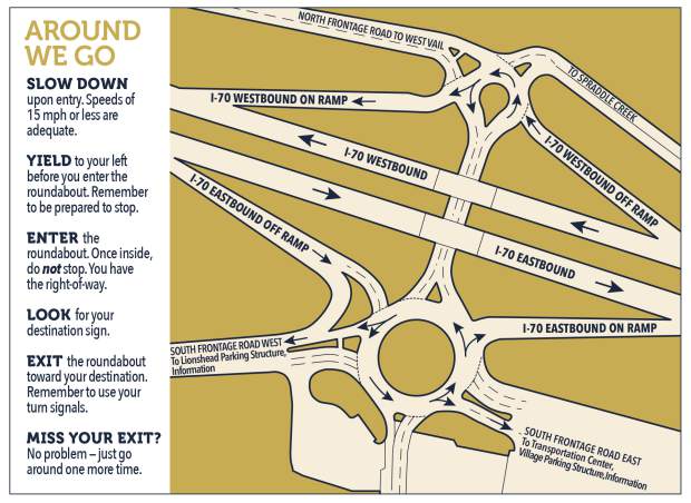 Vail Valley roundabouts aren’t hard to navigate, with a few simple tips ...